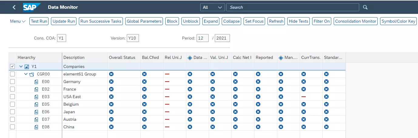 Creating Custom Tasks and Milestones in SAP S/4Hana Group Reporting’s Data Monitor and ...